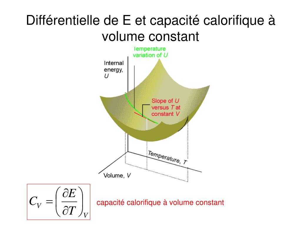 PPT - Compression et détente isotherme d’un gaz parfait PowerPoint ...