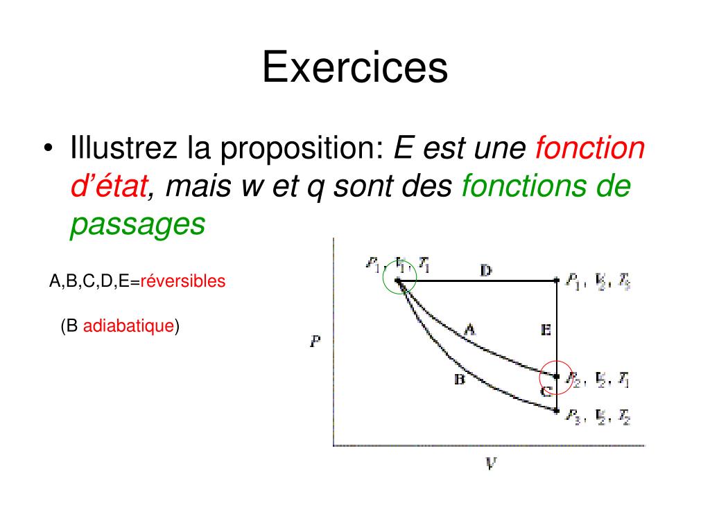 PPT - Compression et détente isotherme d’un gaz parfait PowerPoint ...