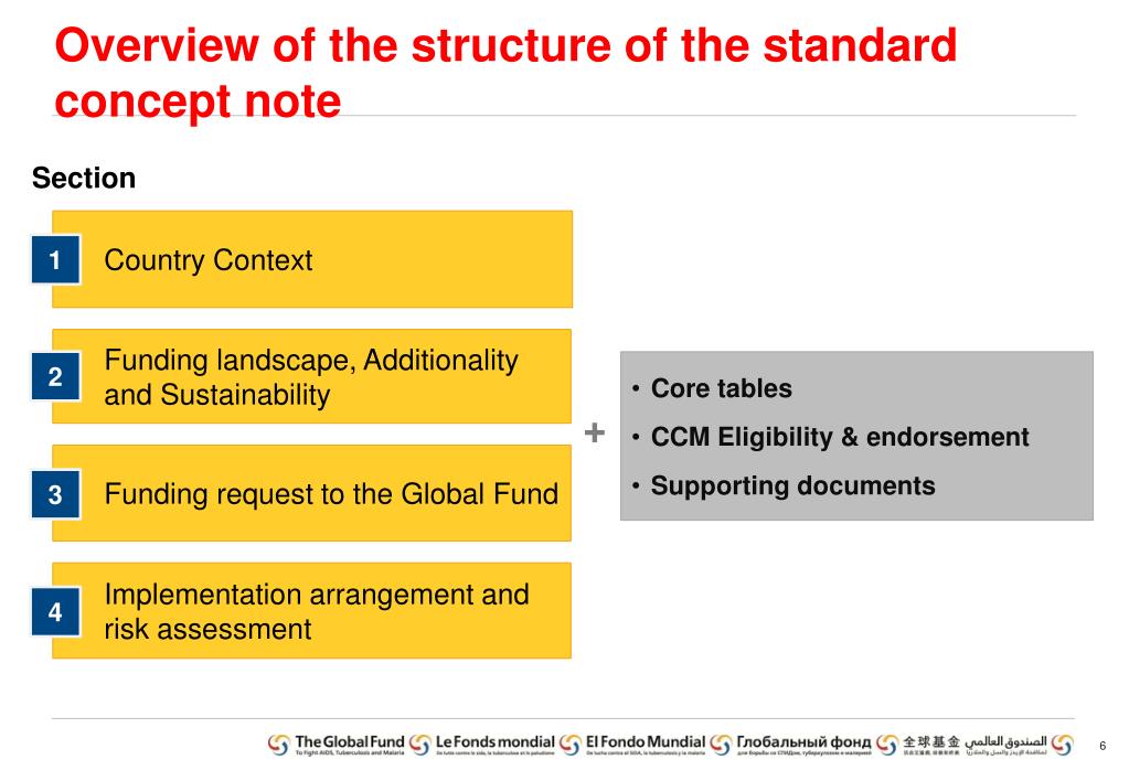 PPT Concept Note Development And Modular Tools PowerPoint 