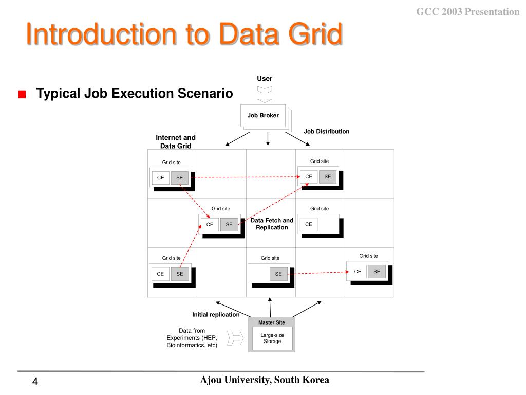 Ppt Dynamic Data Grid Replication Strategy Based On Internet Hierarchy Powerpoint Presentation
