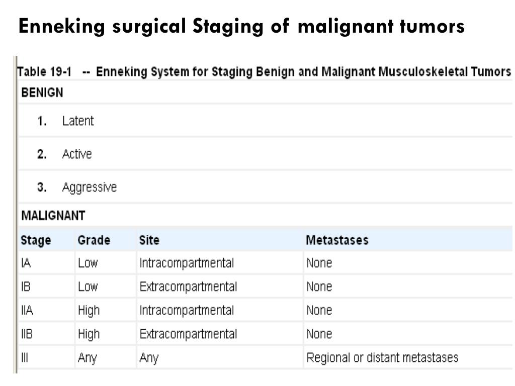 PPT - Primary bone tumors presenter: ondari n.j FACILITATOr : prof ...