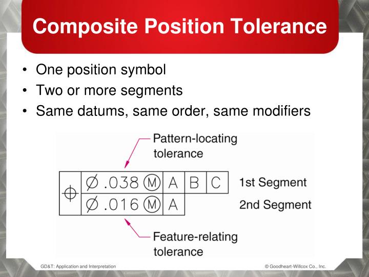 PPT - Position Tolerancing—Expanded Principles, Symmetry, and ...