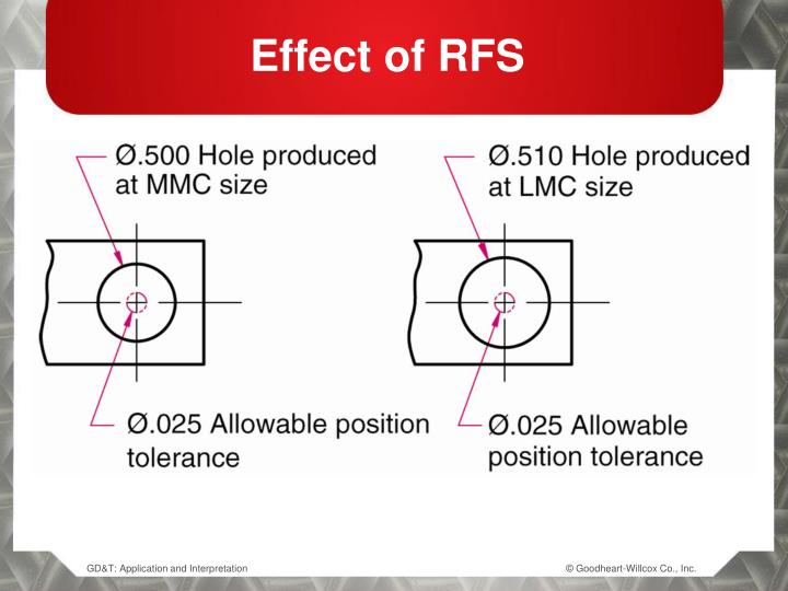 PPT - Position Tolerancing Fundamentals PowerPoint Presentation - ID ...