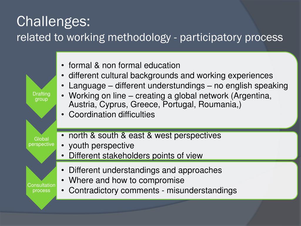 PPT - Strengthening Global Education: Guidelines and Online Training ...