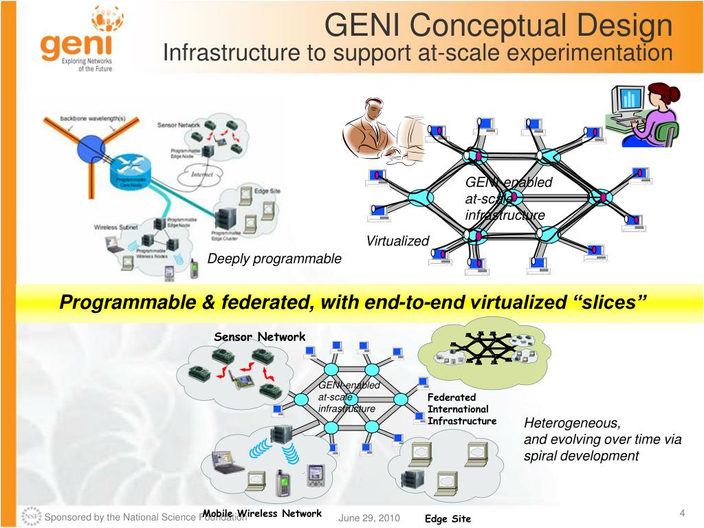 PPT - GENI Experimentation Workshop Princeton University PowerPoint ...
