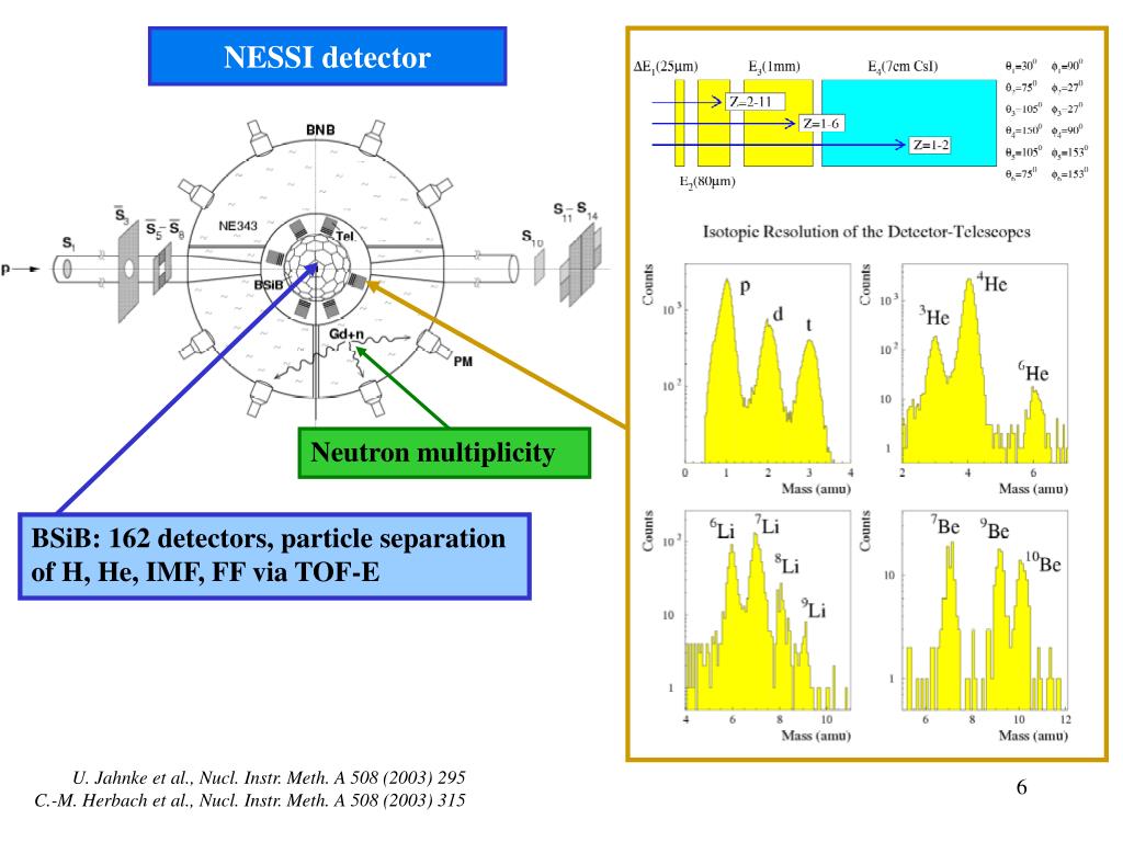 PPT - Investigation of GeV proton-induced spallation reactions ...