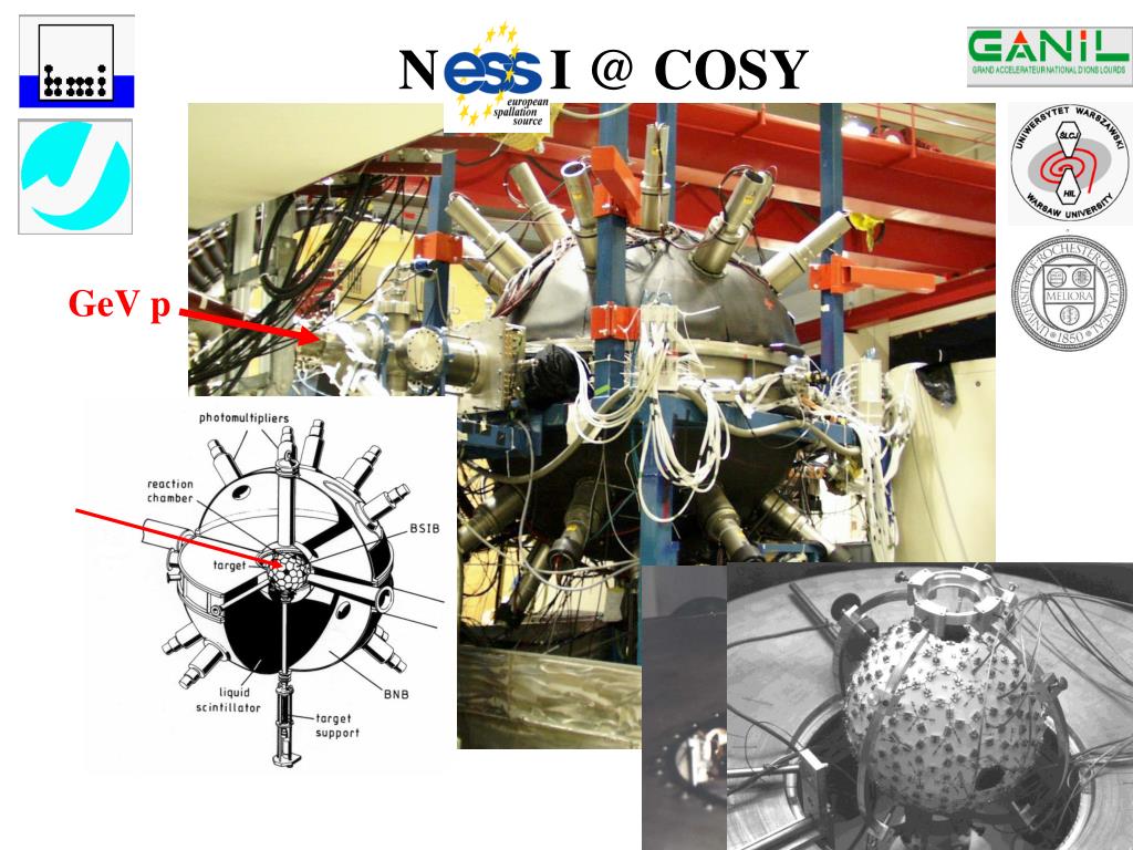 PPT - Investigation of GeV proton-induced spallation reactions ...