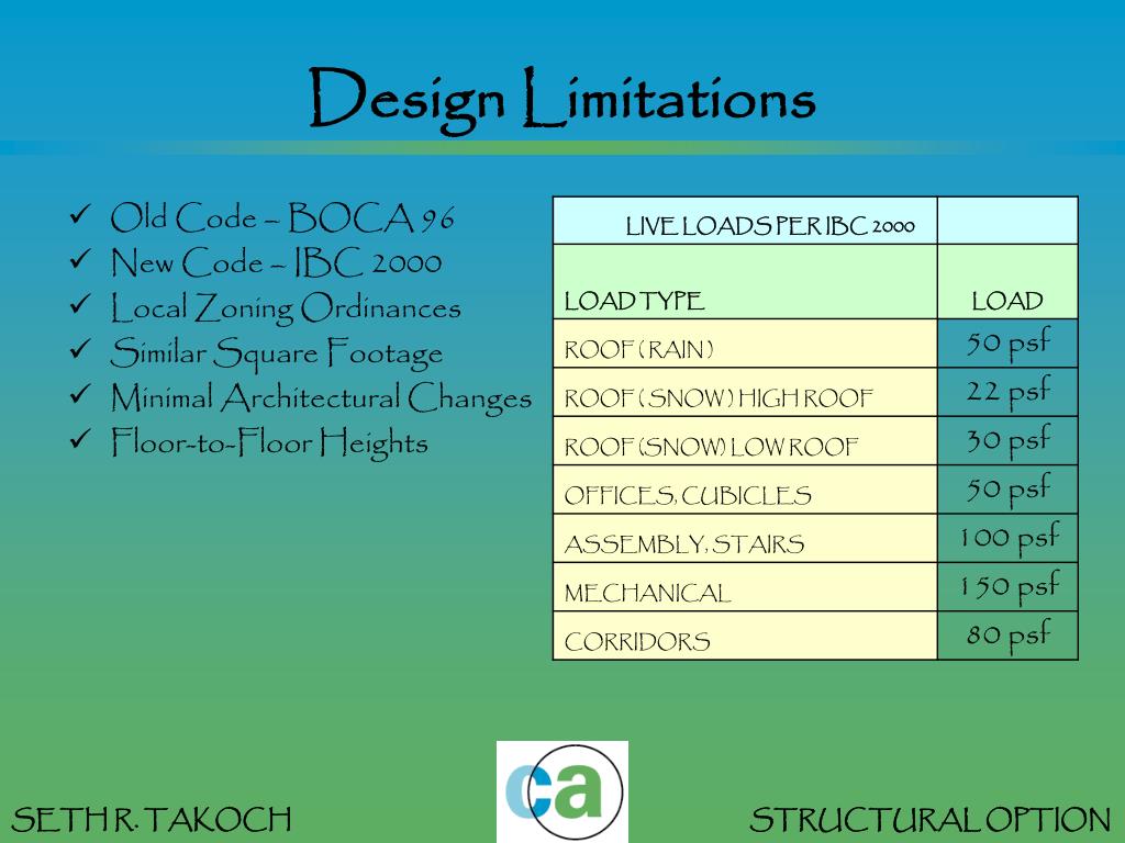 PPT - Computer Associates International, Regional Office PowerPoint ...