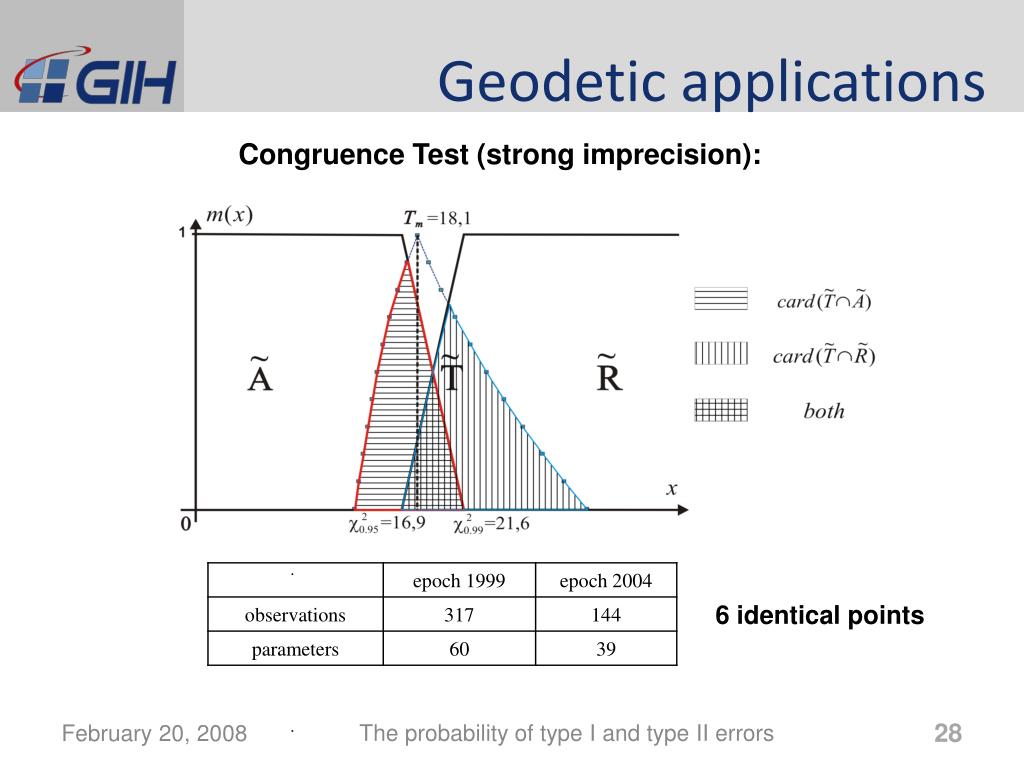 PPT - Uncertainty Modeling in Geodetic Data Analysis: Type I and Type ...
