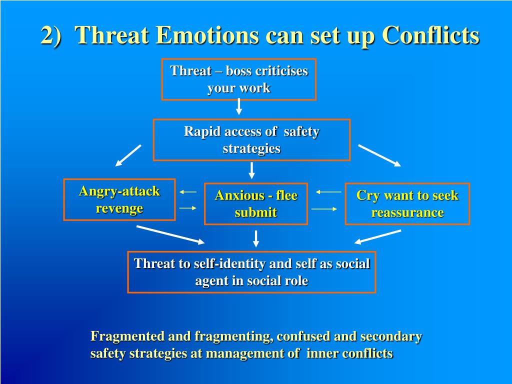 PPT - Compassion Focused Therapy Derby December 2008 PowerPoint ...