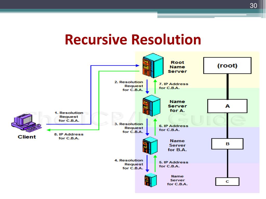 PPT - GVHD: Sinh viên thực hiện : Phạm Trần Vũ 1- Nguyễn Thị Vân Anh 2 ...