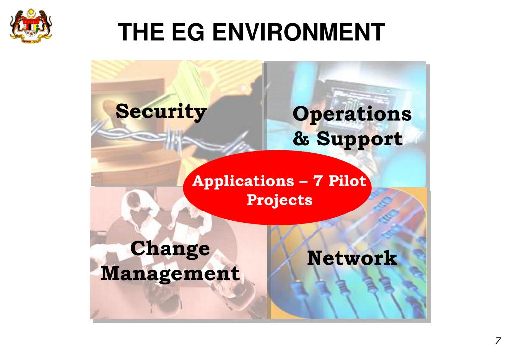 PPT - E-Government In Malaysia PowerPoint Presentation, free download ...