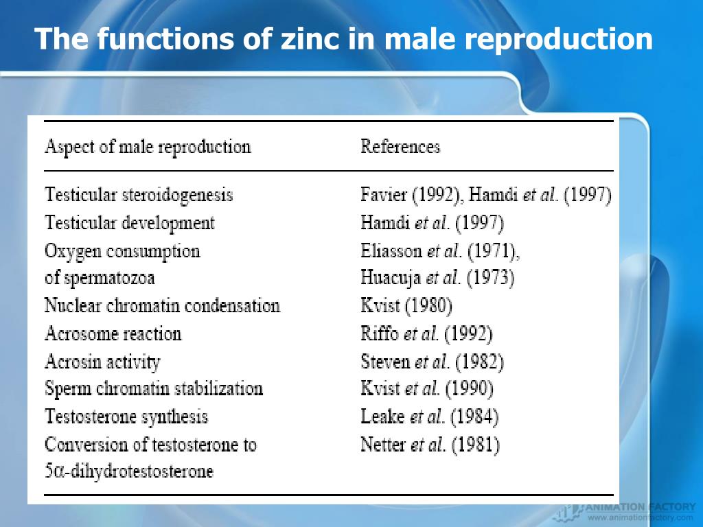 PPT - Role of Micronutrients in the Management of Male Infertility ...