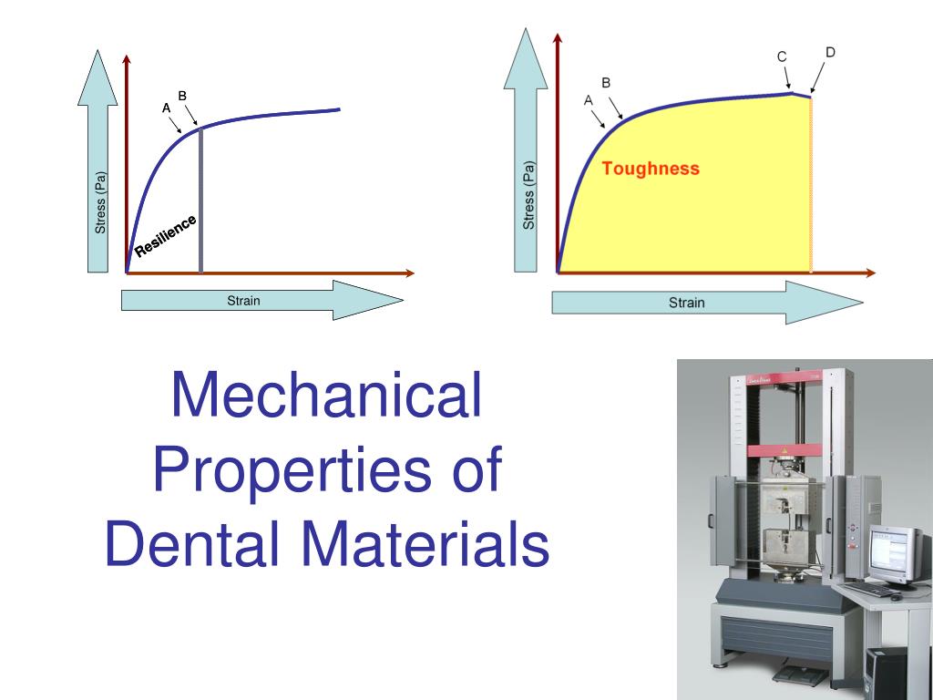 PPT - Mechanical Properties of Dental Materials PowerPoint Presentation ... PPT - Mechanical Properties of Dental Materials PowerPoint Presentation ...