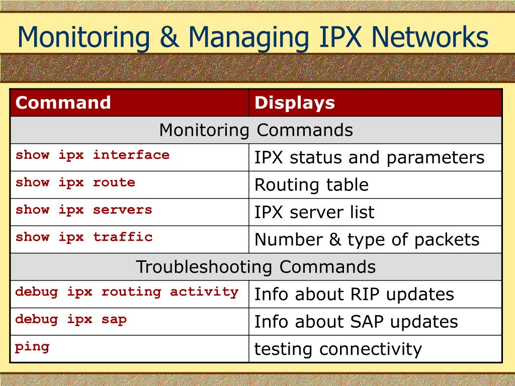PPT - Novell IPX PowerPoint Presentation, free download - ID:3305751