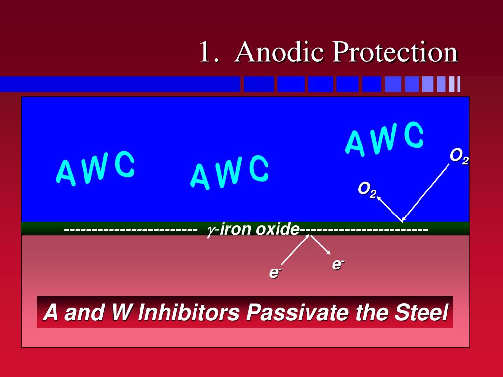 PPT - COOLING SYSTEMS WATER TREATMENT TRAINING PowerPoint Presentation ...