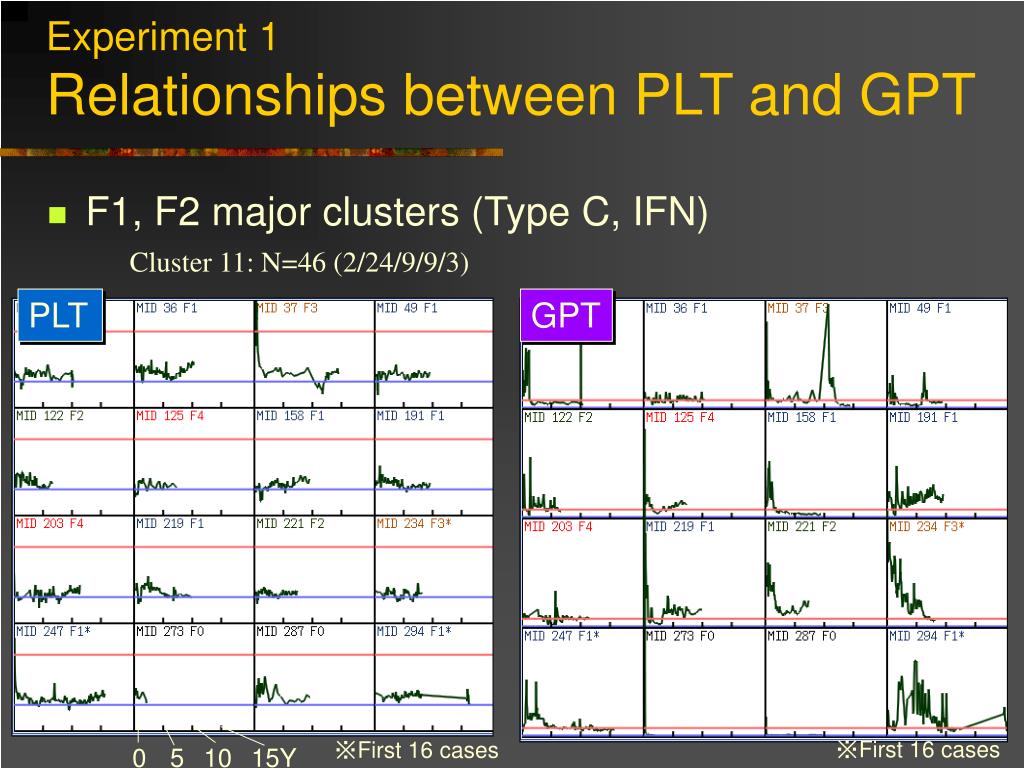 PPT - Temporal Analysis of Platelet Data in Chronic Viral Hepatitis ...