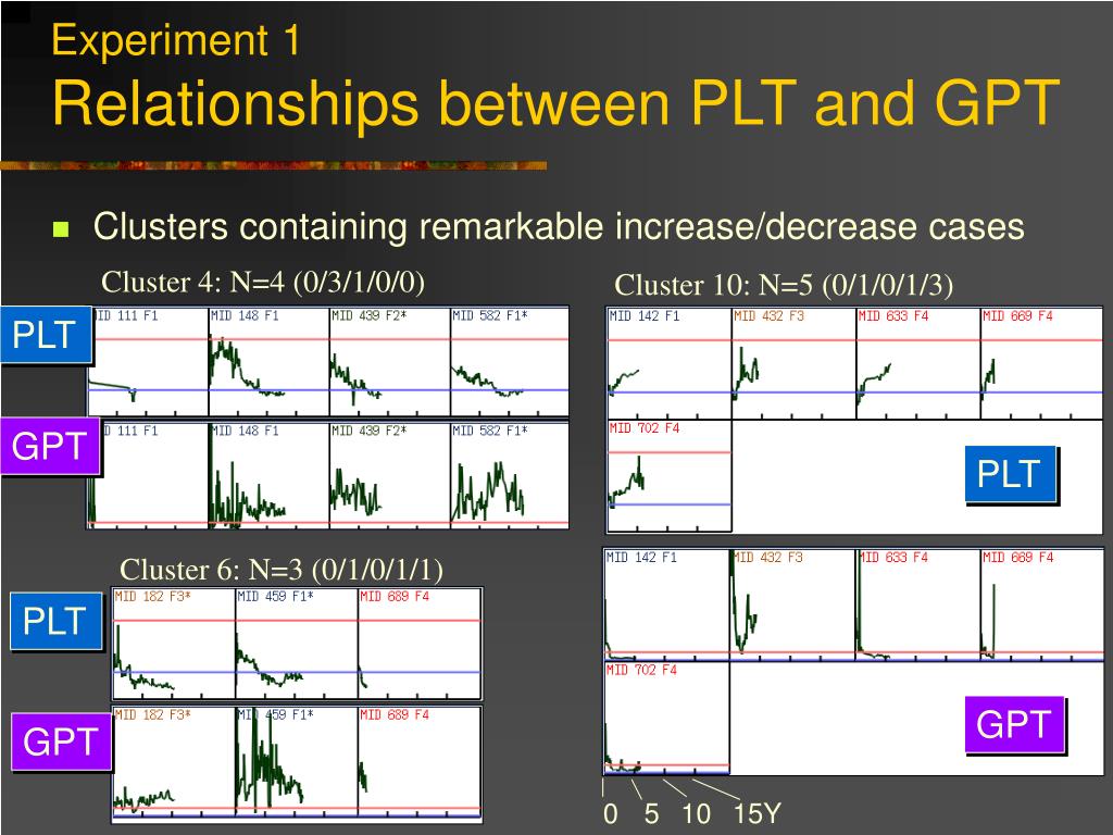 PPT - Temporal Analysis of Platelet Data in Chronic Viral Hepatitis ...