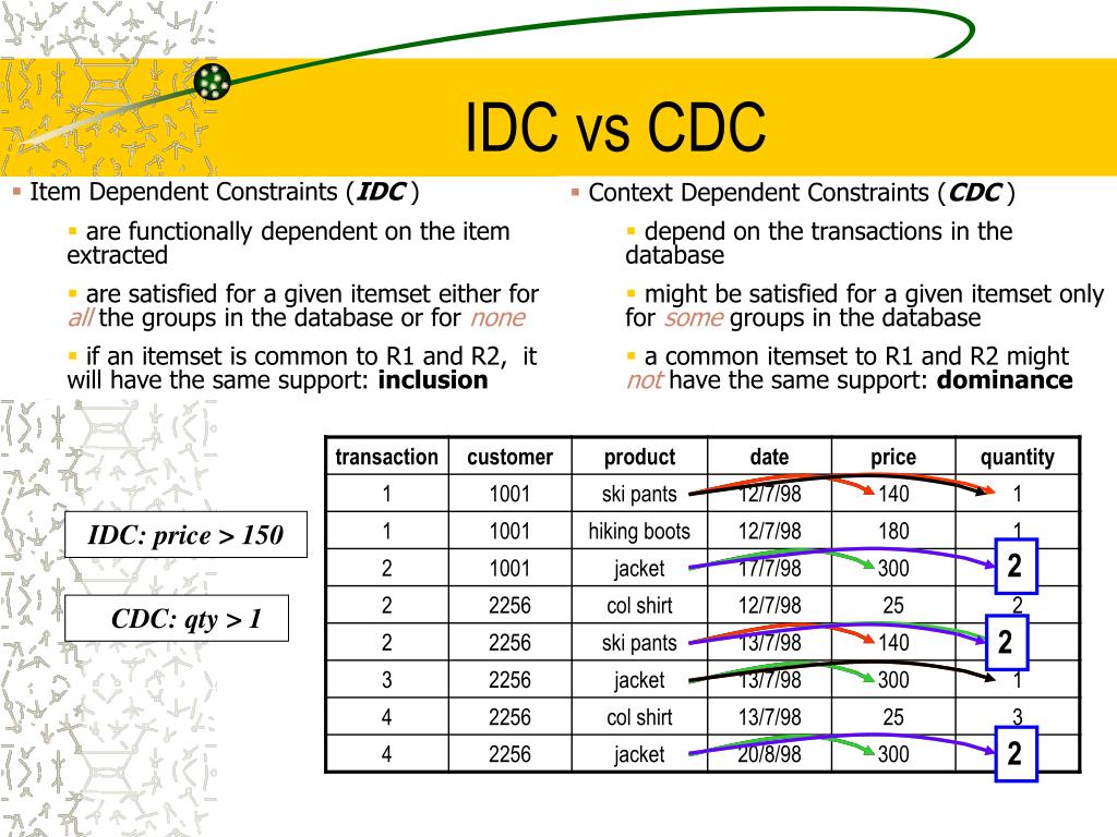 PPT - Arianna Gallo, Roberto Esposito, Rosa Meo, Marco Botta PowerPoint ...