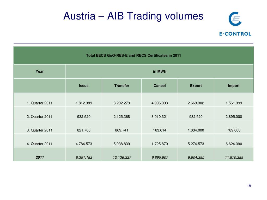 PPT - Guarantees of Origin Disclosure regulations AIB Angela Puchbauer ...