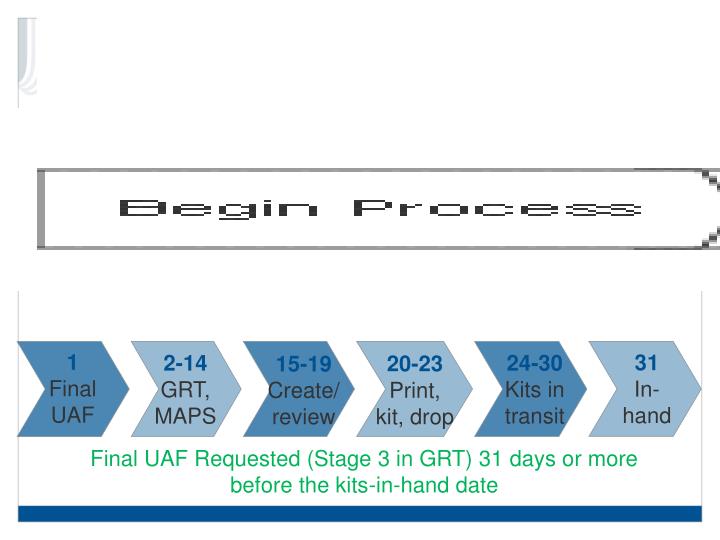 PPT - Standard Pre Kit Timeline PowerPoint Presentation, free download ...