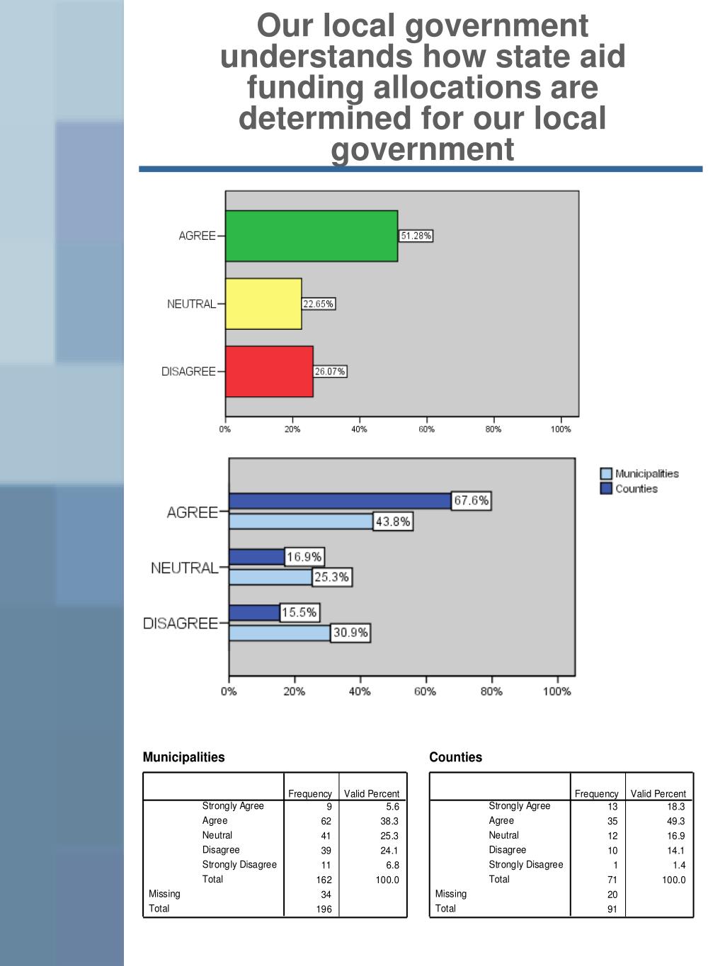 PPT - Theodore H. Poister John C. Thomas Alisha Keehn Georgia State ...