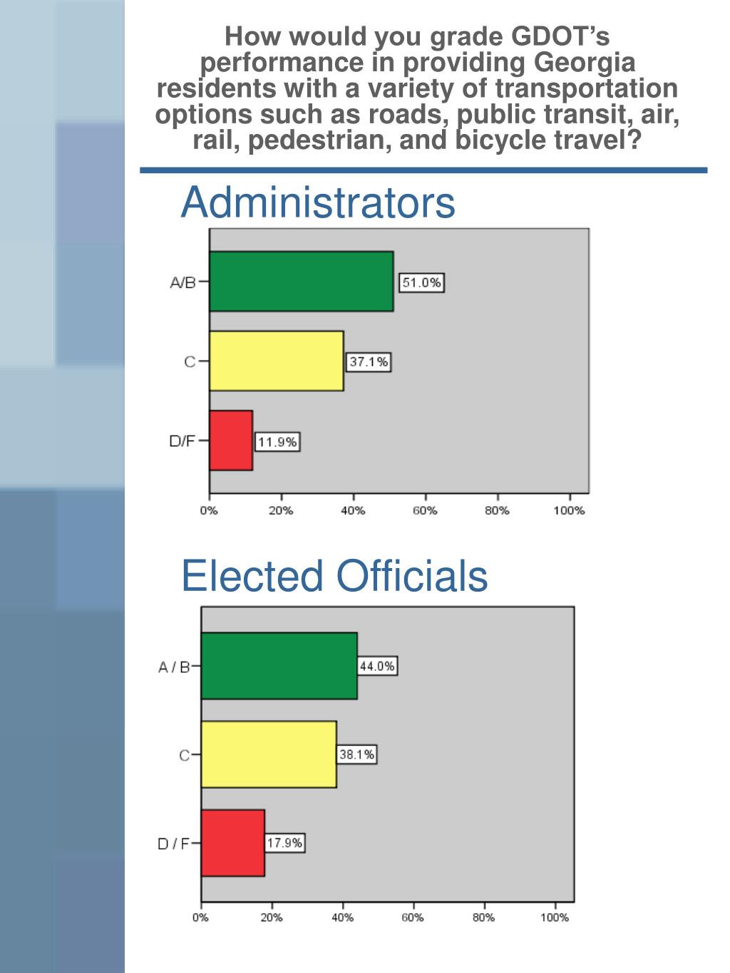 PPT - Theodore H. Poister John C. Thomas Alisha Keehn Georgia State ...