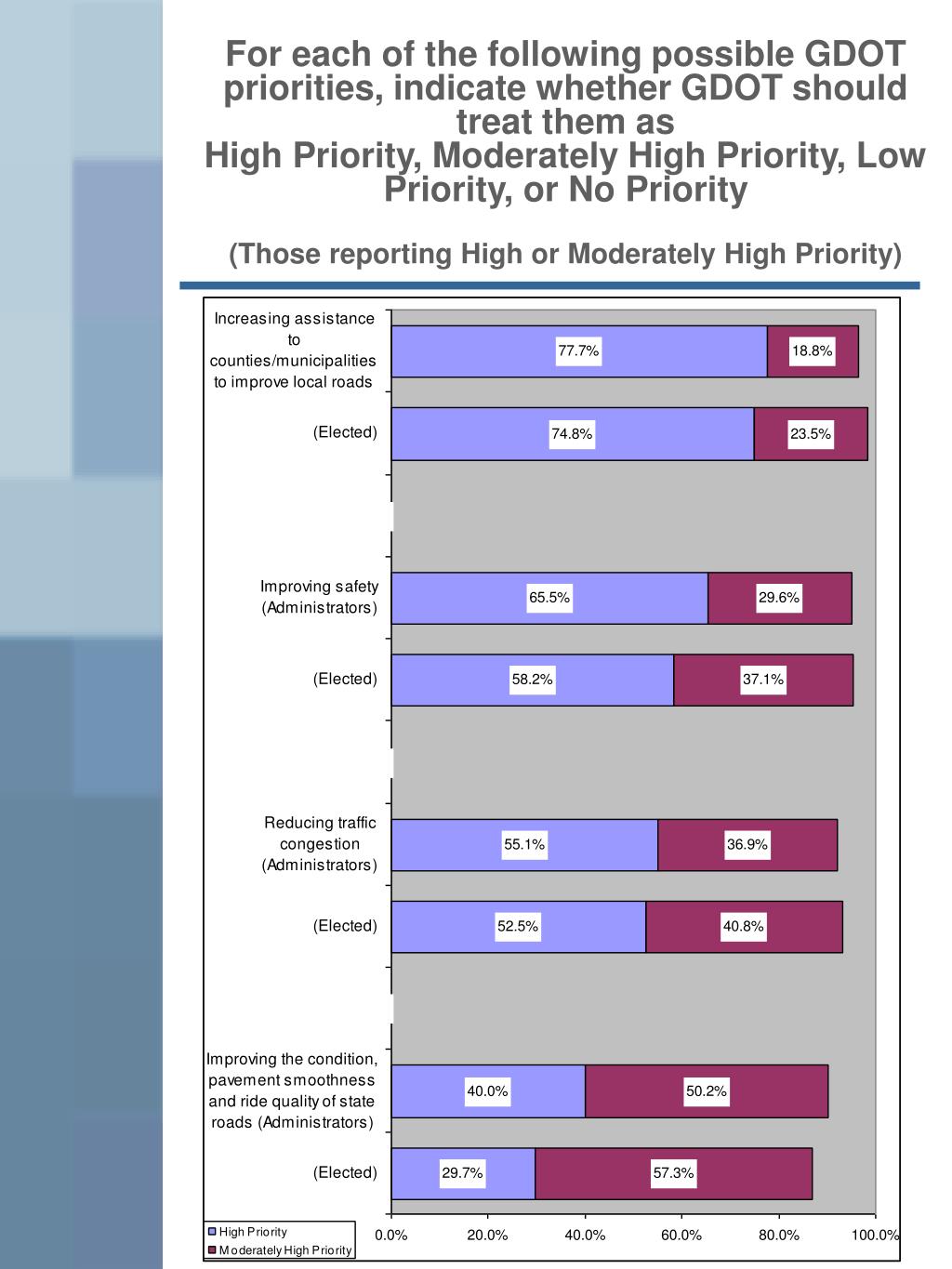 PPT - Theodore H. Poister John C. Thomas Alisha Keehn Georgia State ...