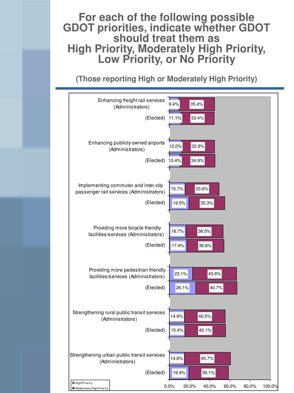 PPT - Theodore H. Poister John C. Thomas Alisha Keehn Georgia State ...