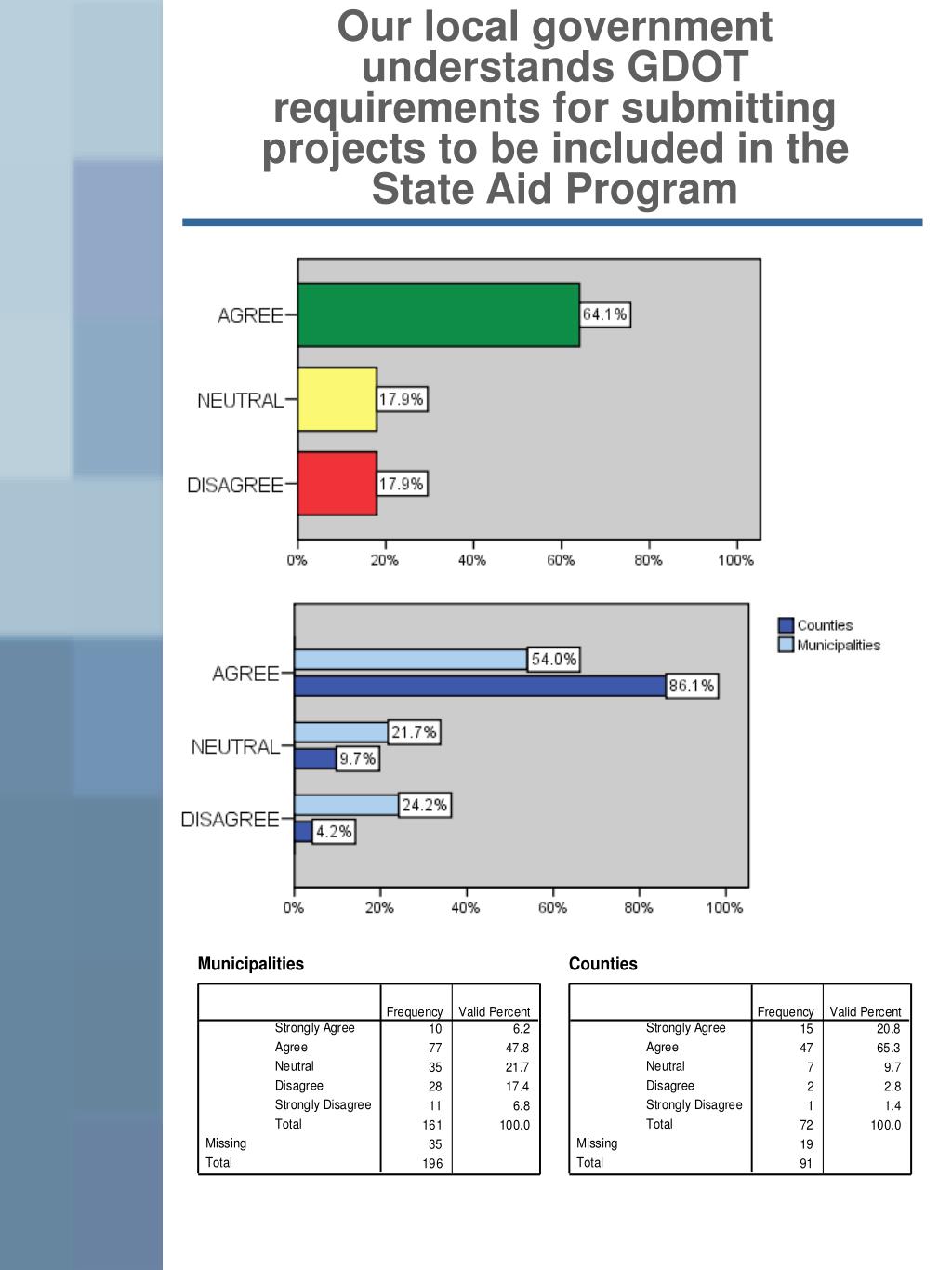 PPT - Theodore H. Poister John C. Thomas Alisha Keehn Georgia State ...