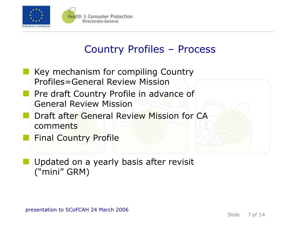 PPT - Country Profiles PowerPoint Presentation, free download - ID:3306388