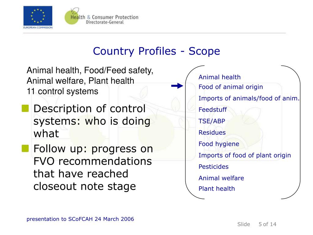 PPT - Country Profiles PowerPoint Presentation, free download - ID:3306388