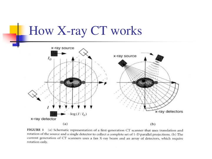 PPT - Radon Transform and Its Applications PowerPoint Presentation - ID ...