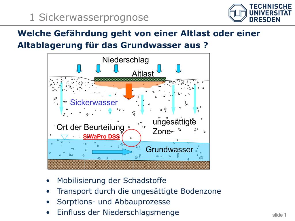 PPT - Forst-, Geo-, Hydrowissenschaften Institut für Abfallwirtschaft ...