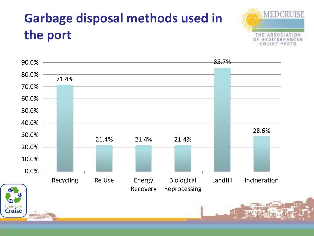 PPT - WASTE RECEPTION FACILITIES IN MEDCRUISE PORTS PowerPoint ...