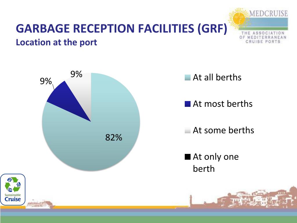 PPT - WASTE RECEPTION FACILITIES IN MEDCRUISE PORTS PowerPoint ...