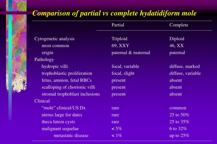 PPT - Gestational Trophoblastic Disease PowerPoint Presentation - ID ...