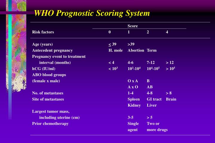 PPT - Gestational Trophoblastic Disease PowerPoint Presentation - ID ...