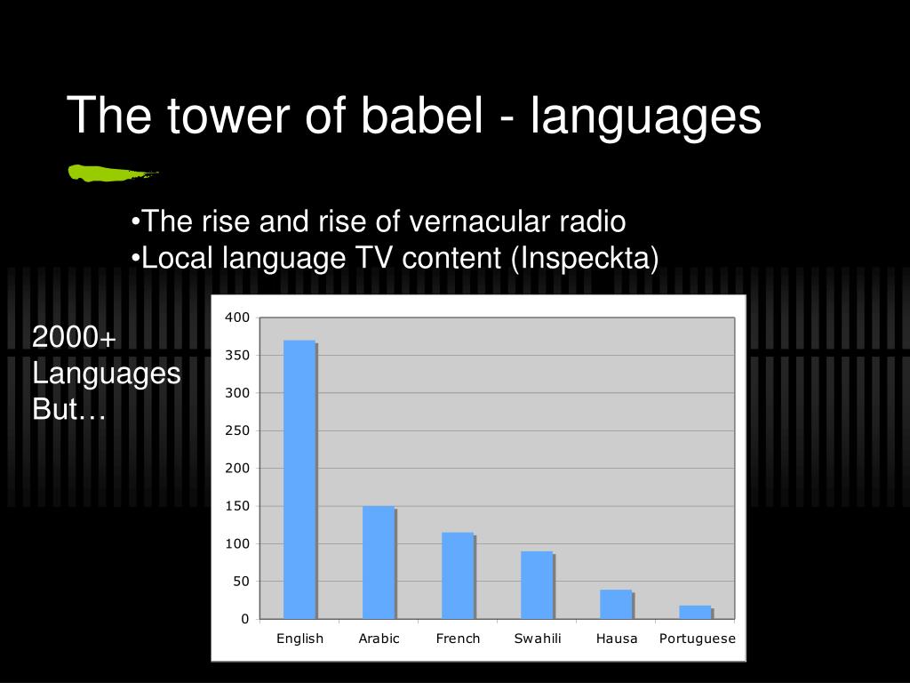 PPT - The 1st Broadcast and Film Africa Conference PowerPoint ...