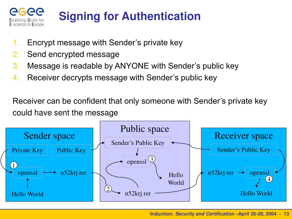 PPT - Security and Certification; Authentication and Authorisation ...