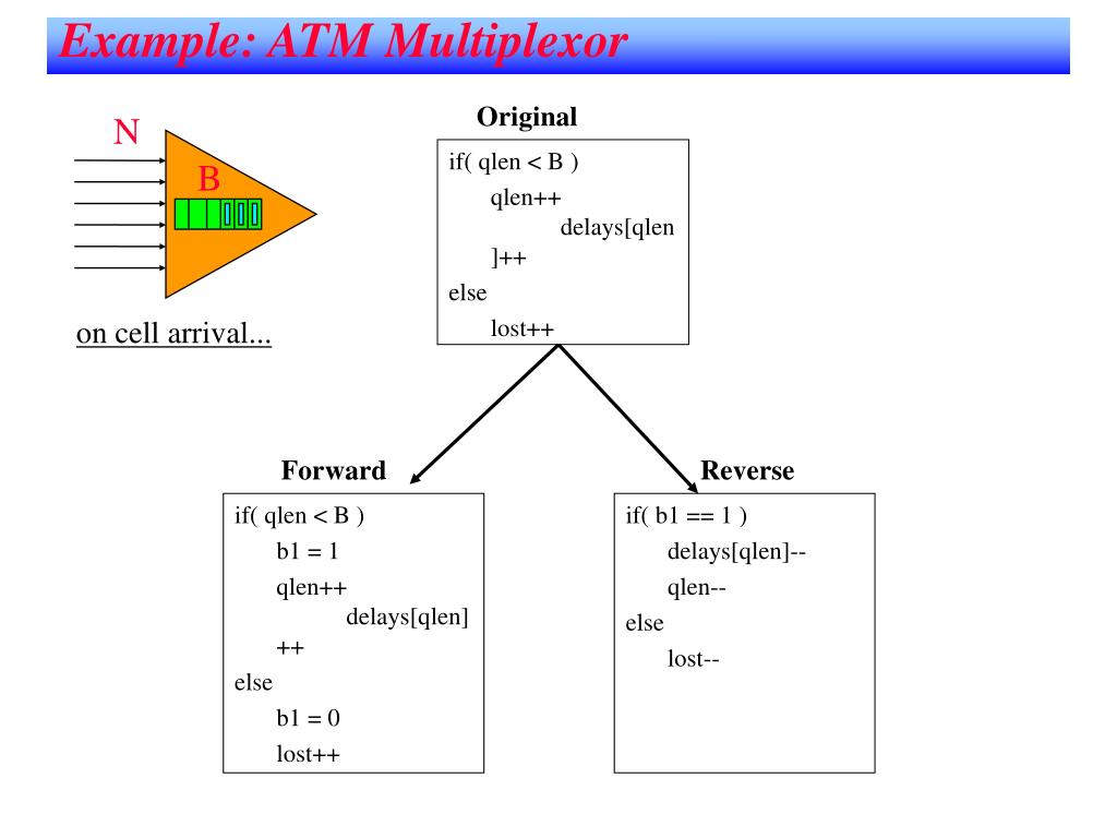 Ppt Efficient Optimistic Parallel Simulations Using Reverse Computation Powerpoint