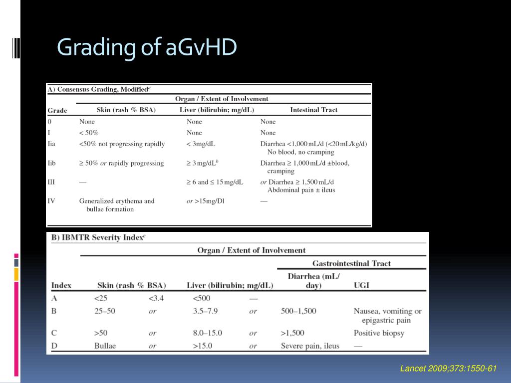 PPT - Bor-Sheng Ko ( 柯博升 ), M.D. BMT Unit and Hematology Division ...