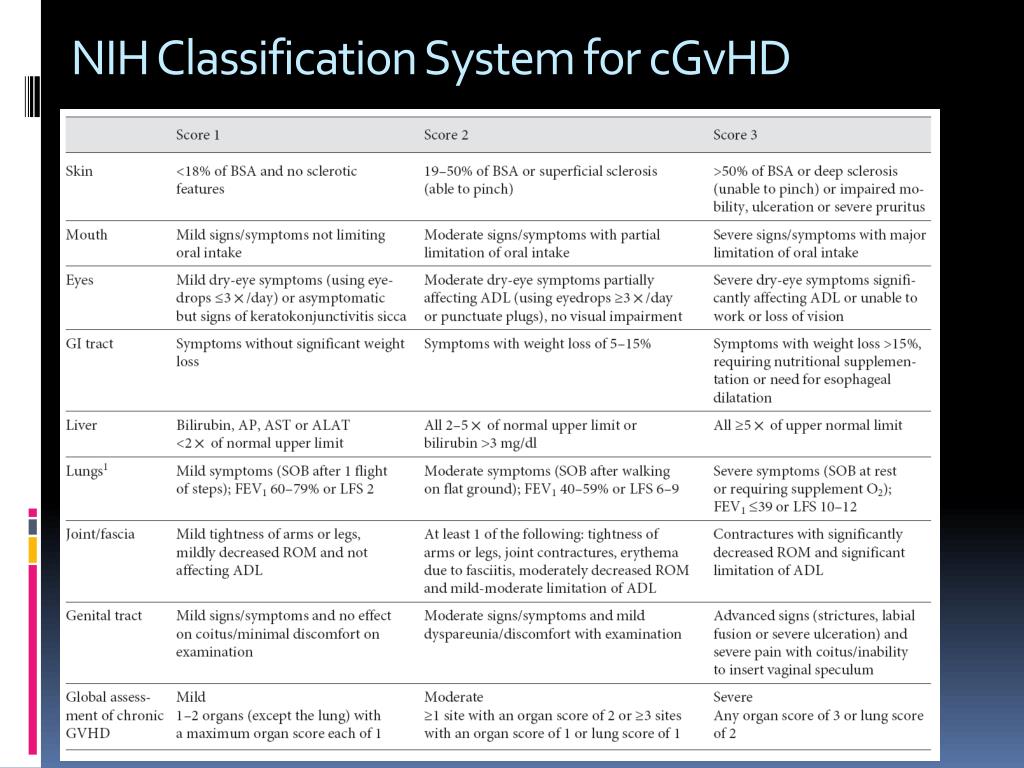 PPT - Bor-Sheng Ko ( 柯博升 ), M.D. BMT Unit and Hematology Division ...