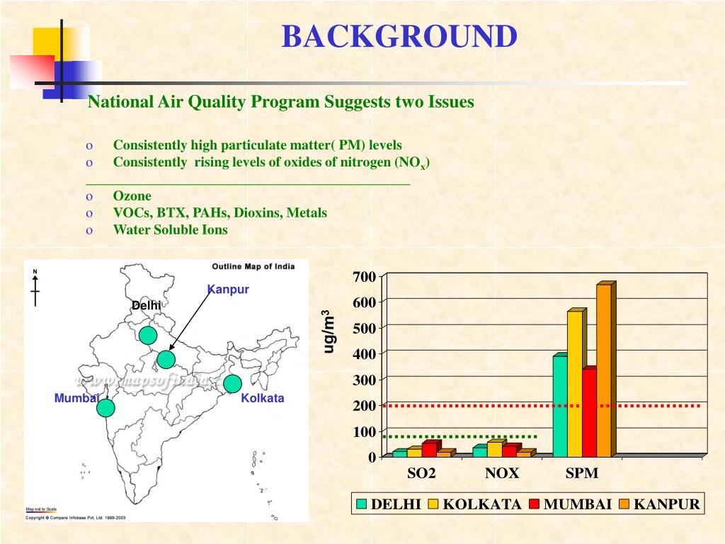PPT - Role of Ammonia in Formation of Secondary Particulate Matter: A ...