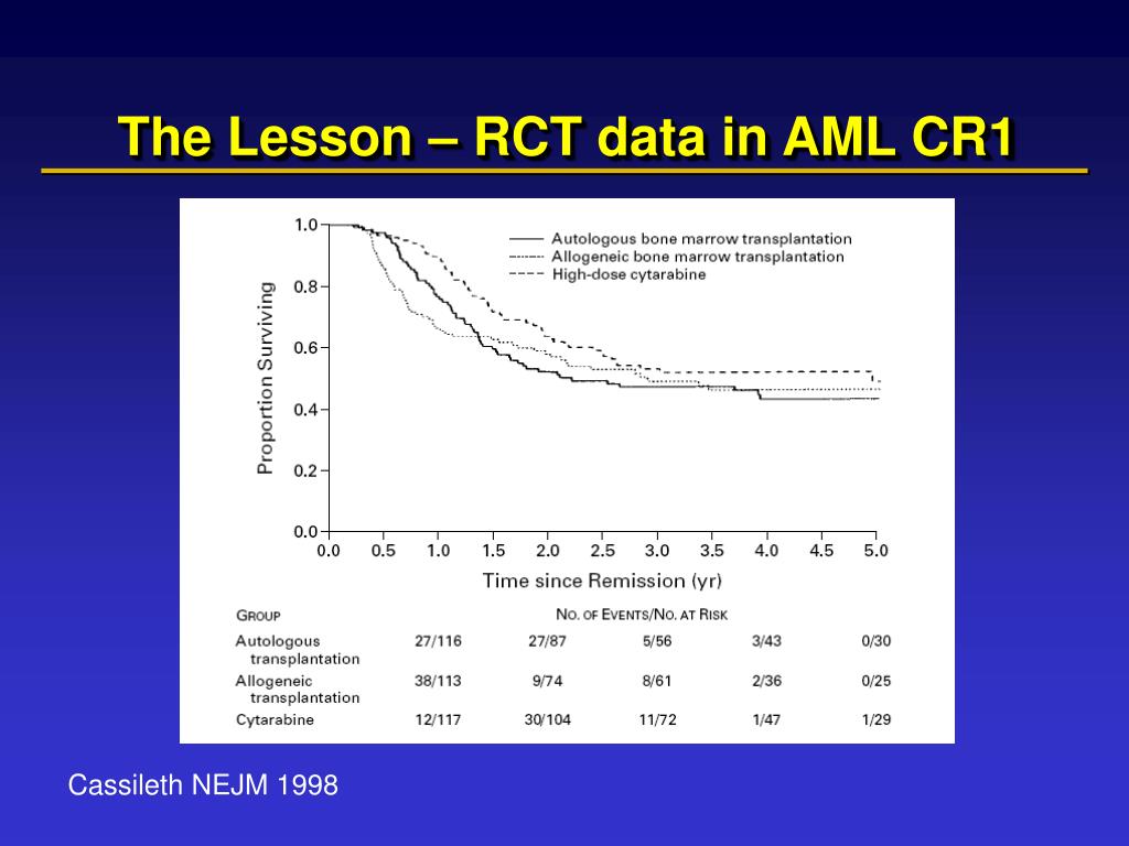 PPT - Allogeneic Hematopoietic Stem Cell Transplant for the Medical ...