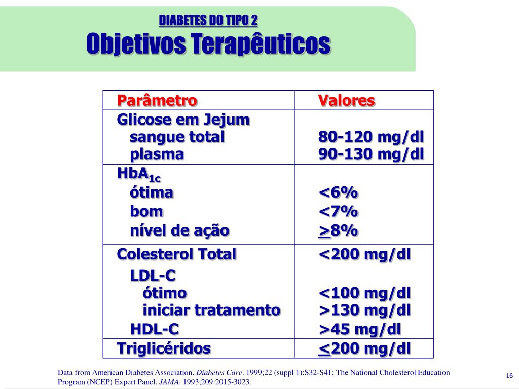 PPT - DIABETES MELLITUS Farmacologia Nutrição PowerPoint Presentation ...
