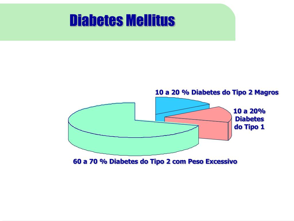PPT - DIABETES MELLITUS Farmacologia Nutrição PowerPoint Presentation ...