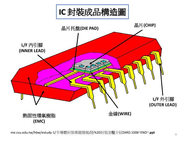 PPT - 24 IC 製程 - 晶片封裝製程 PowerPoint Presentation - ID:3307917