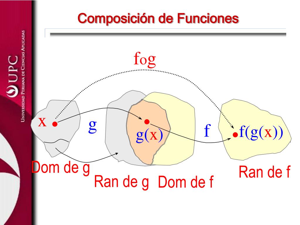 PPT - Matemática Básica para Economistas MA99 PowerPoint Presentation ...
