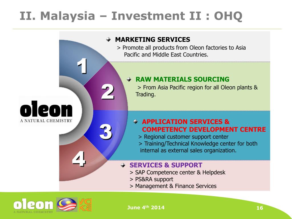PPT - Investing in Malaysia Oleon Testimonial PowerPoint Presentation ...